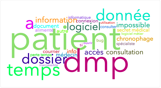 Articles 30 & 31 du PLFSS 2026 : l’utilisation forcée du DMP sous contrainte financière ...